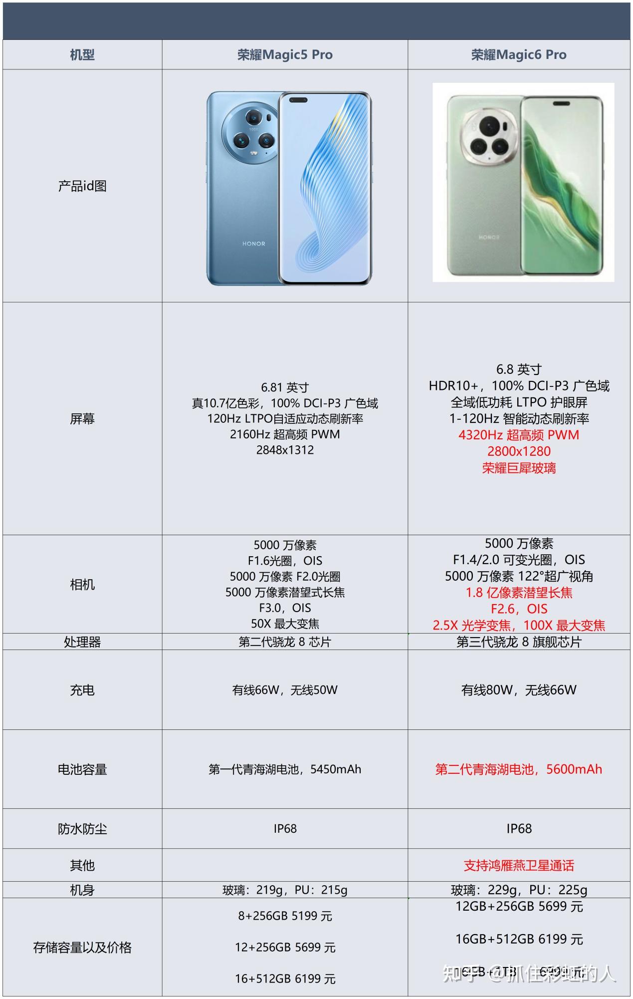 荣耀Magic6与Magic5哪个更值得入手？