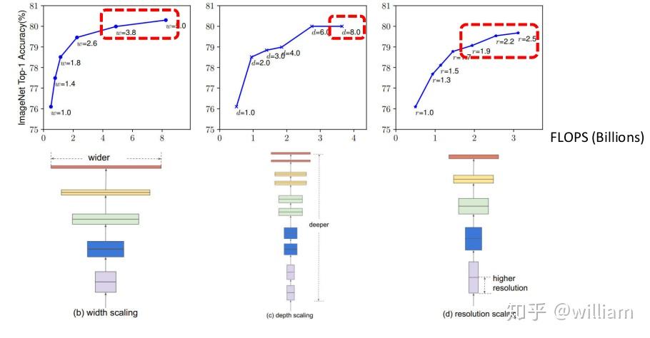 一文读懂EfficientDet - 知乎