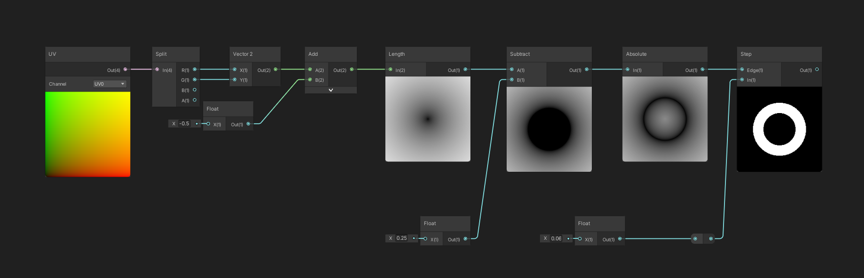Tech-Artist 学习笔记：HLSL 程序化纹理 (附 Shader Graph 实现) - 知乎
