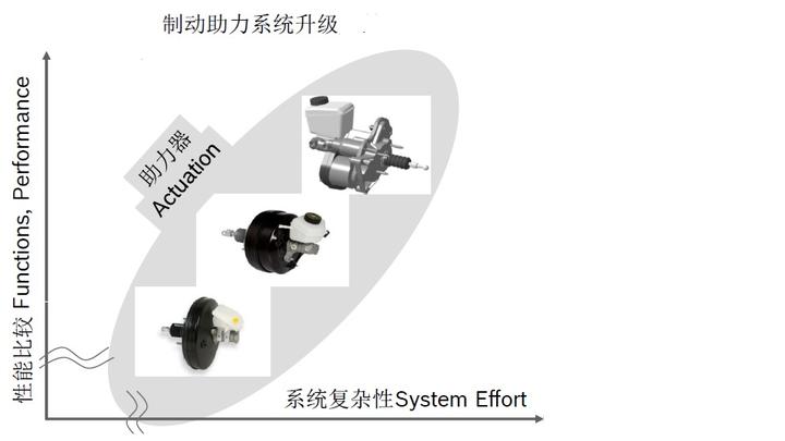 博世IBooster系统解析 - 知乎