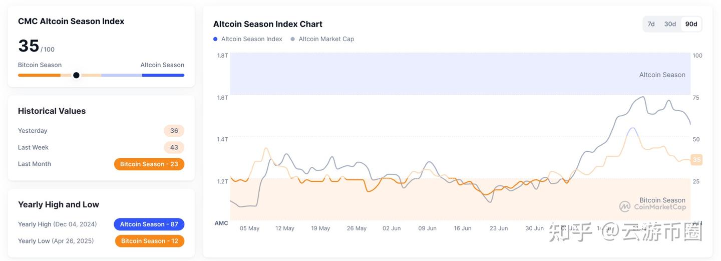 加密市场8月震荡开启：暴跌来袭、ETF狂吸金、IMX解锁压顶，DOGE面临关键抉择？ - 知乎