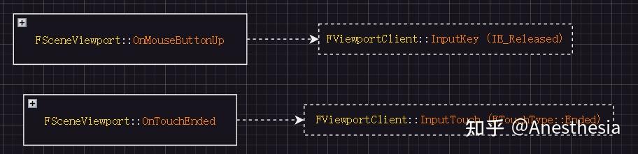 UE4-Slate源码学习（四）FSceneViewport - 知乎