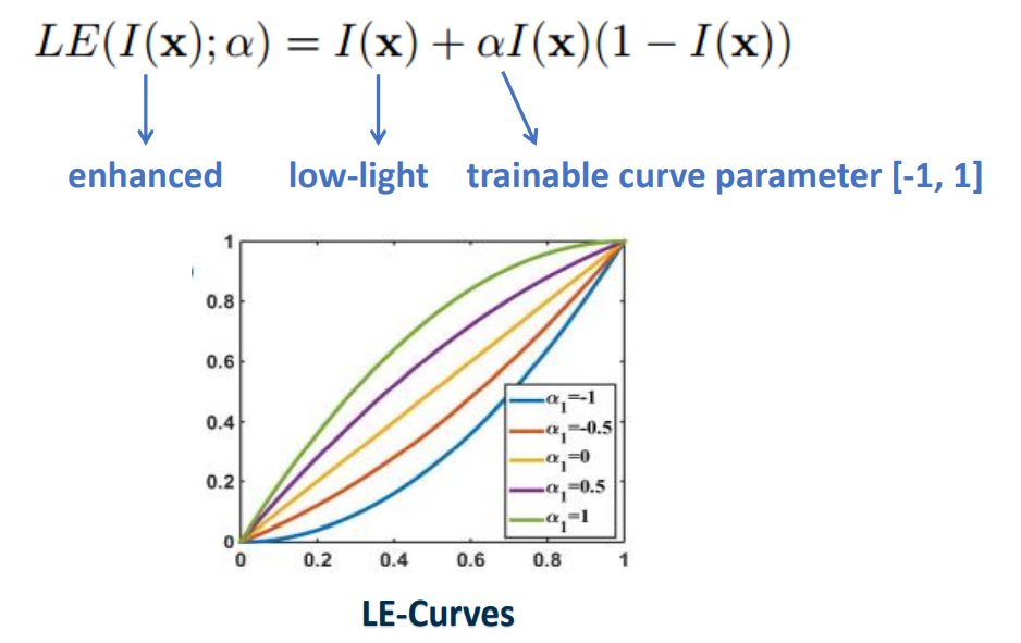 Learning to Enhance Low-Light Image via Zero-Reference Deep Curve Estimation - 知乎