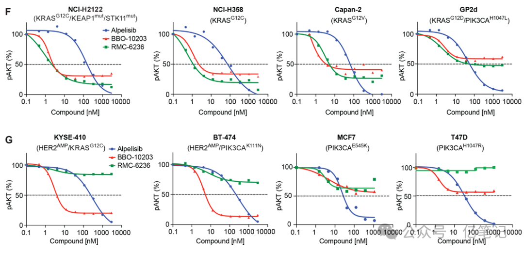 BBO-10203小分子通过阻断RAS-PI3Kα互作抑制肿瘤生长且不诱发高血糖 - 知乎