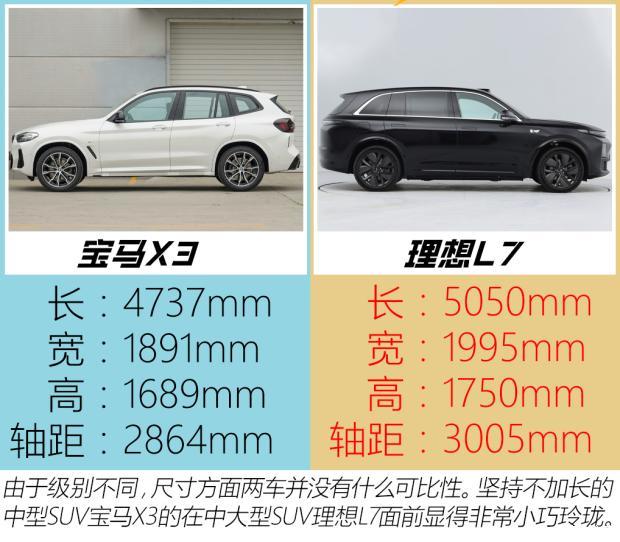 情景选车：40万选宝马X3还是理想L7？ - 知乎