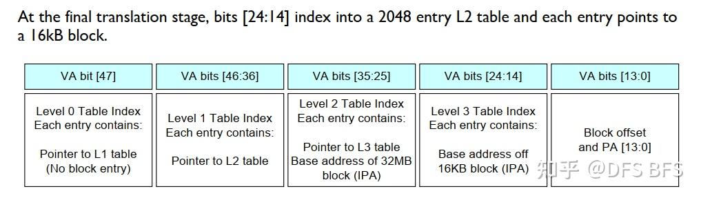 ARMV8 MMU 分页原理和CACHE - 知乎
