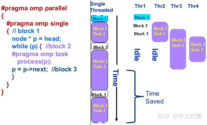 gcc是怎么实现OpenMP的？ - 知乎
