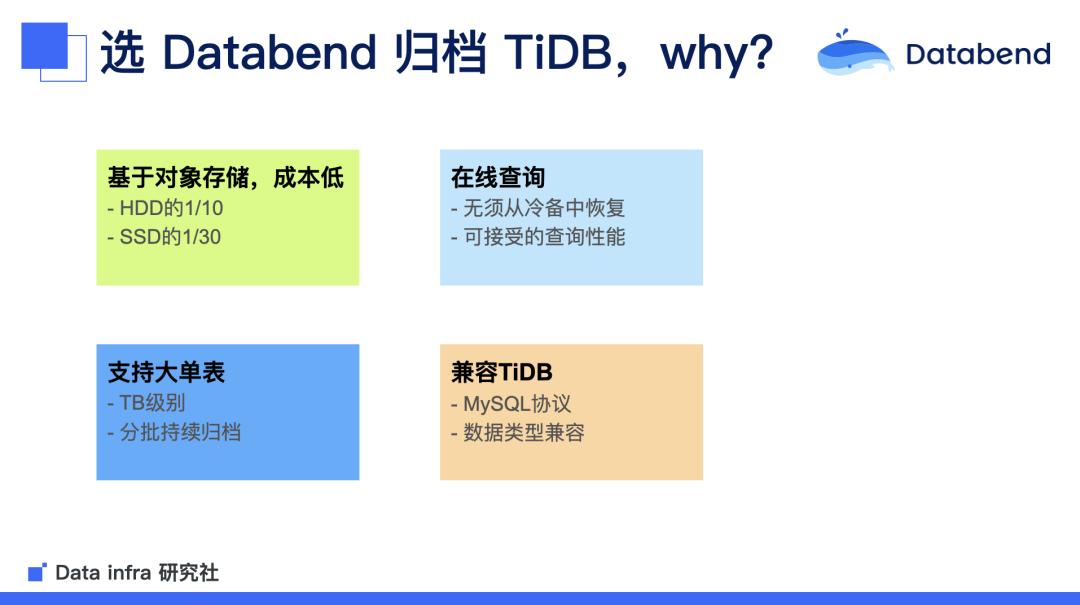 多点《基于 Databend 的 TiDB 数据归档实践》 | Data Infra 分享第 4 期总结 - 知乎