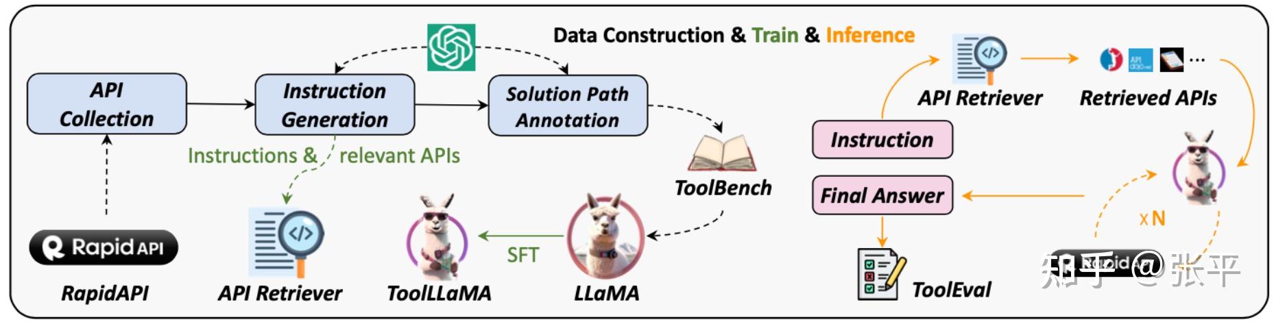 28 篇最新论文解读 LLMs-based Agents - 知乎