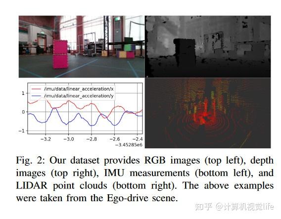 MM3DGS SLAM：使用视觉、深度和惯性测量对slam进行多模态3D高斯溅射 - 知乎