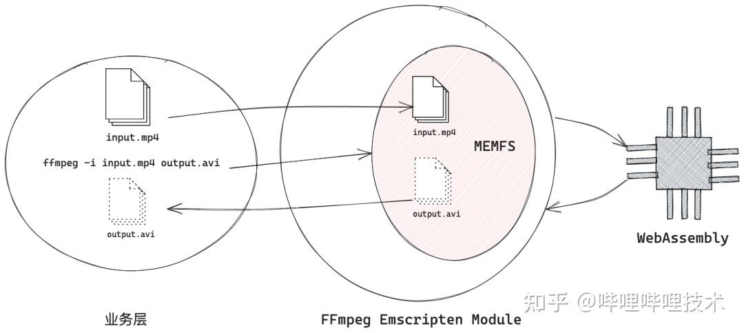 FFmpeg前端视频合成实践 - 知乎