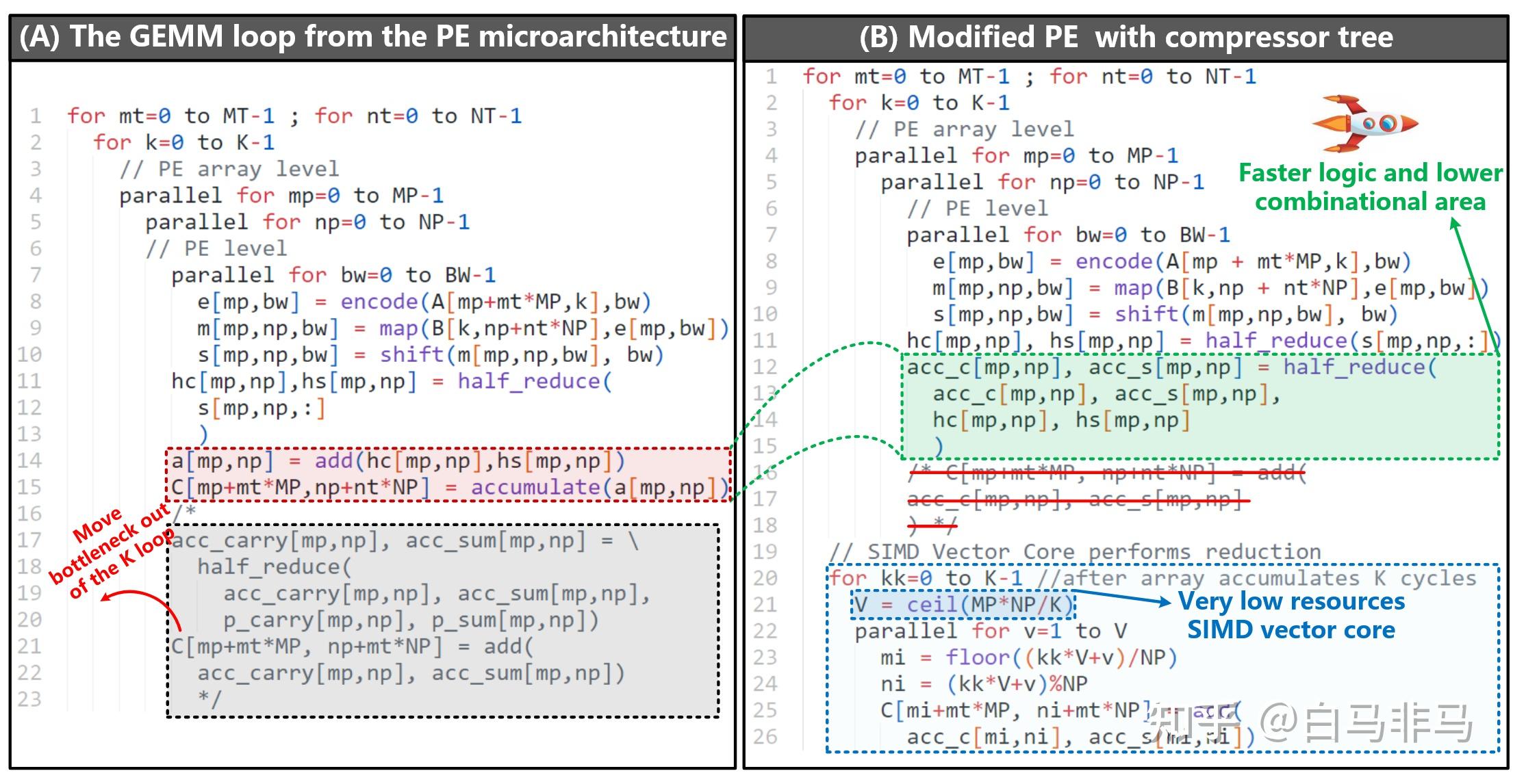 论文阅读——HPCA'25 High-Performance-Tensor-Processing-Engines - 知乎