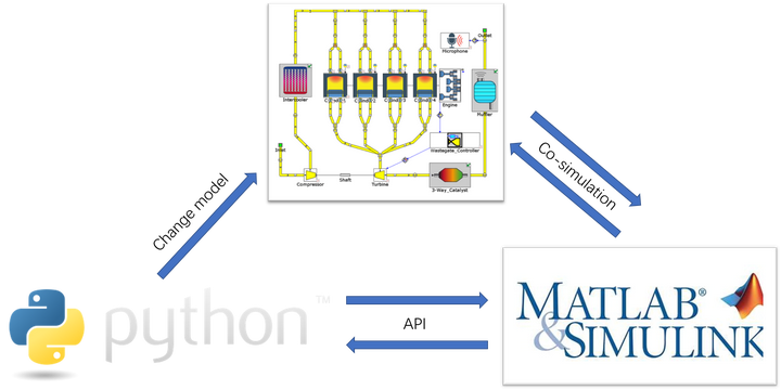 GT-power、simulink和python三者联合仿真 - 知乎