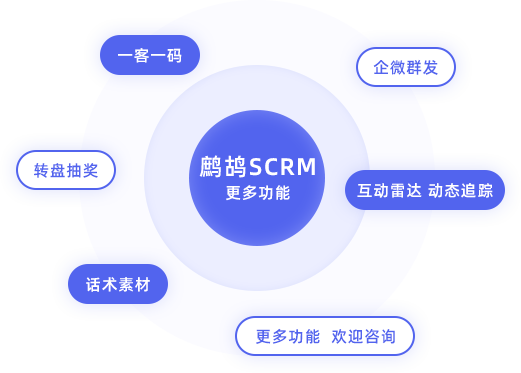 鹧鸪SCRM：多端全面免费开放啦！ - 知乎