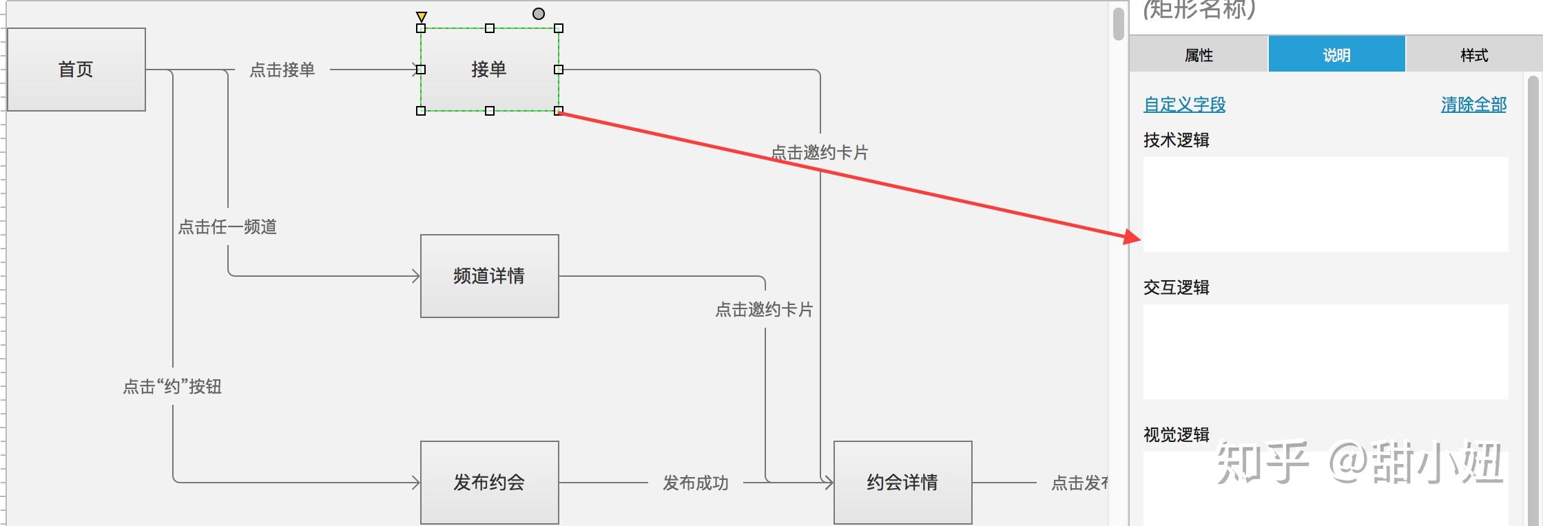 Axure流程图制作 - 知乎