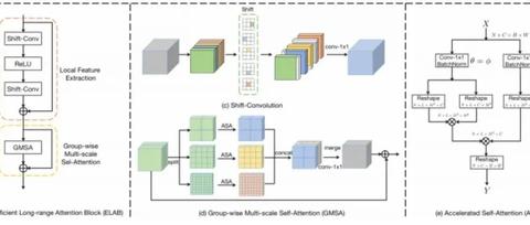 带Temperature的SoftMax - 知乎