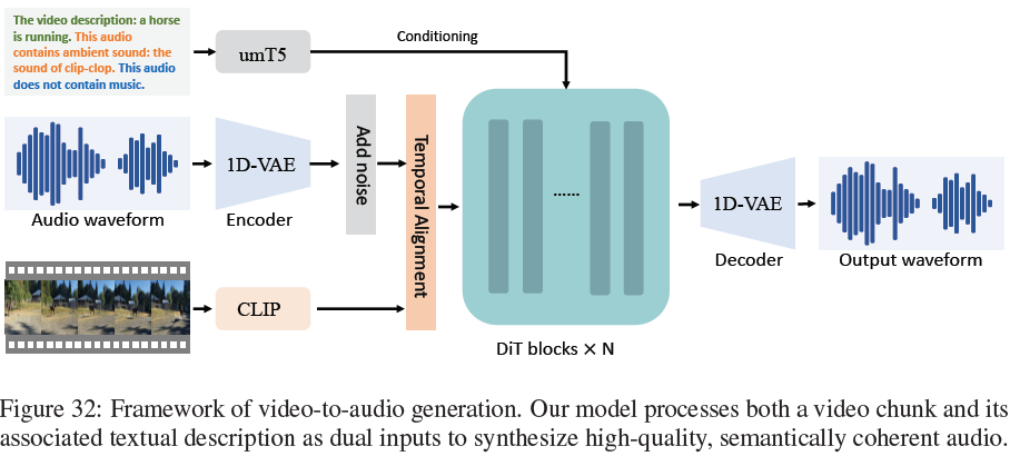 （2025|阿里，DiT，时空 VAE，多模态（文本，图像，视频，音频）生成）Wan：开放且先进的大规模视频生成模型 - 知乎