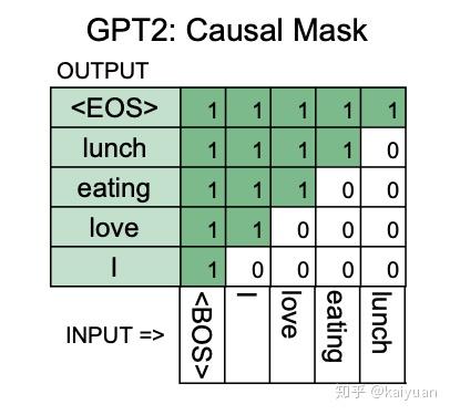 BART原理简介与代码实战 - 知乎
