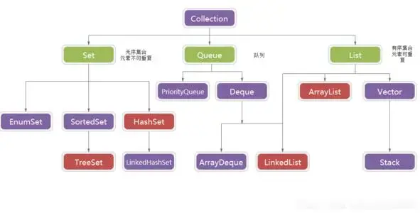 面试题:arraylist和linkedlist有什么区别?(从源码进行分析) 知乎