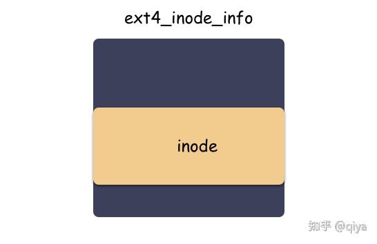 Linux fd 系列 — socket fd 是什么？ - 知乎