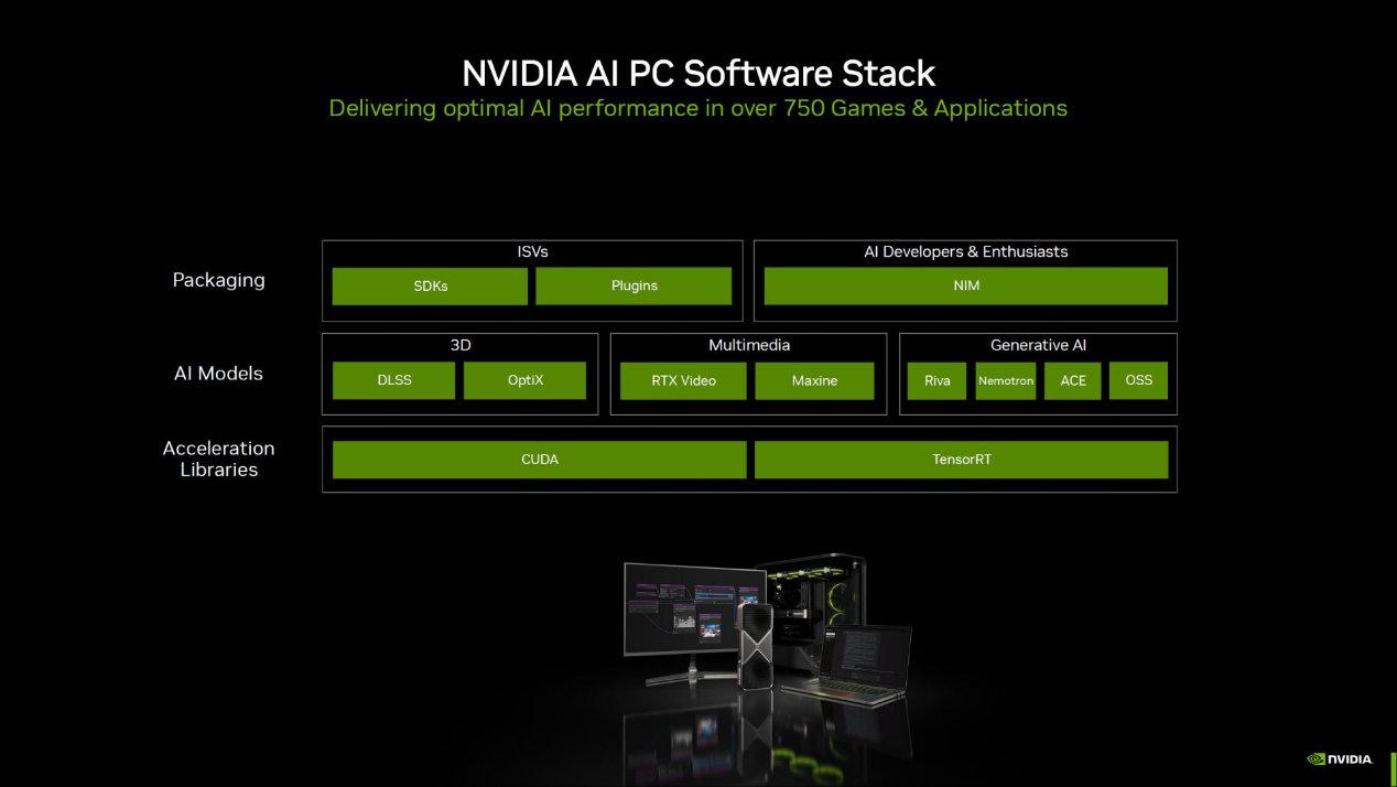 NVIDIA TensorRT持续发力，GeForce RTX GPU免费获2倍AI加速 - 知乎