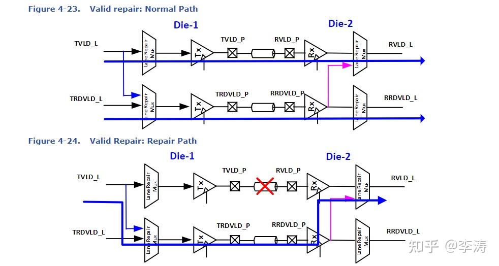 UCIe Specification阅读笔记-Chapter 4 - 知乎