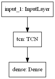 TCN - 知乎
