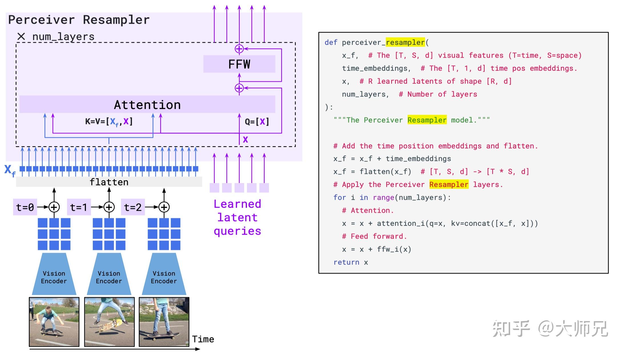 有没有大佬解读一下KOSMOS-1？ - 知乎
