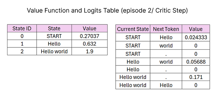 Q-Learning、DPO、PPO等主流RL算法手工推导与逐步数学示例 - 知乎