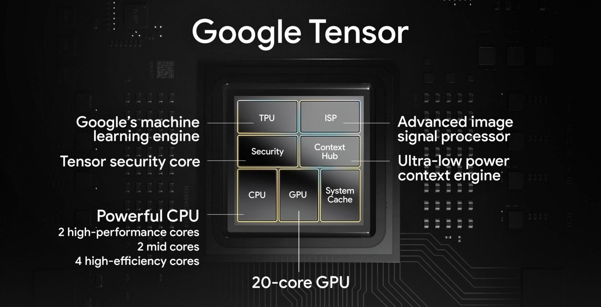 【科普】自研SoC行不行？Google Tensor测试与分析 - 知乎