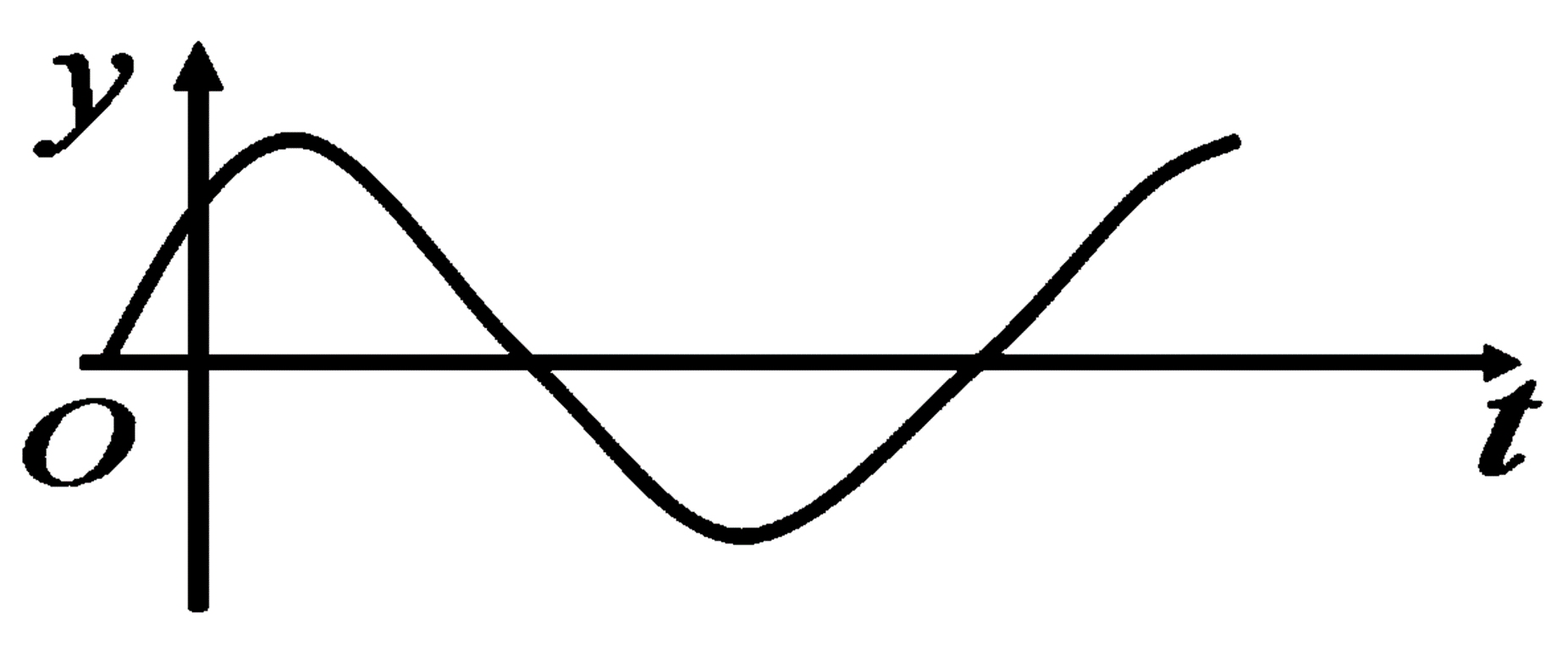 拓展【振动与波】波的概念、分类、物理量与平面简谐波的波函数 - 知乎