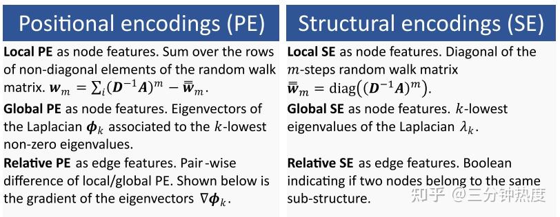 GraphGPS论文解读：Recipe for a General, Powerful, Scalable Graph Transformer ...