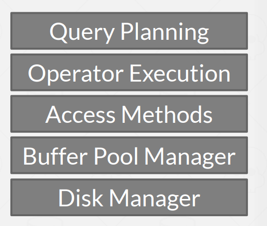 CMU 15445 part3 哈希表 - 知乎