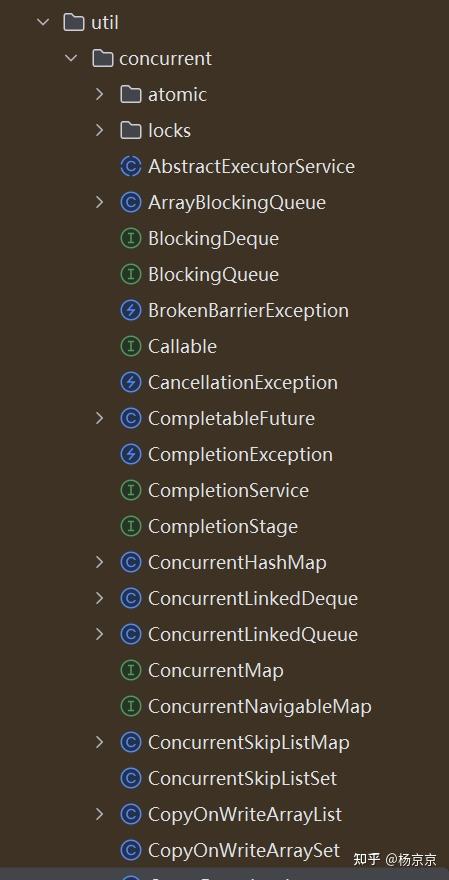 Java并发源码concurrent包 - 知乎