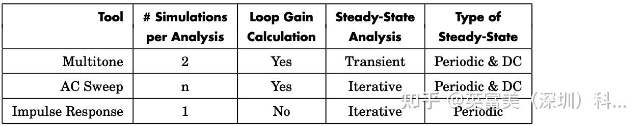PLECS 教程 15 : 分析工具/Analysis Tools - 知乎