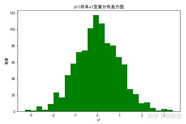 Python基于tensorflow实现简单循环神经网络分类模型simplernn分类算法项目实战 知乎