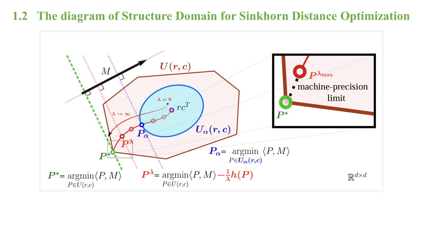 Sinkhron Distance and Sinkhorn Projection Method - 知乎