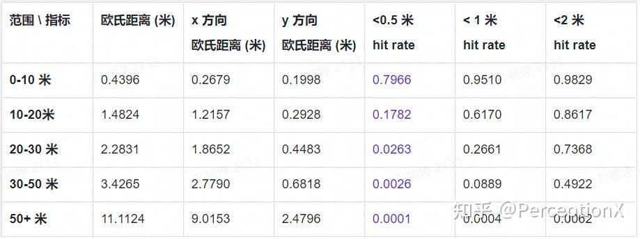 Openpilot EP3：Openpilot模型复现 - 知乎