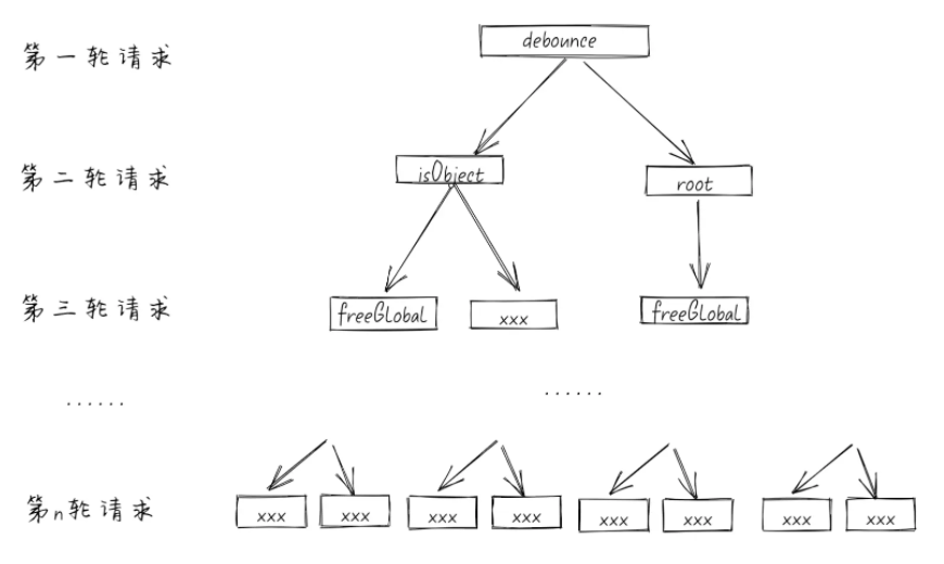 Vite介绍及实现原理 - 知乎