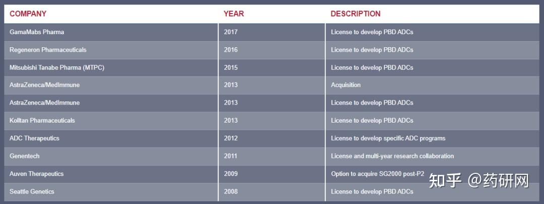 国外主要ADC技术梳理（上） - 知乎
