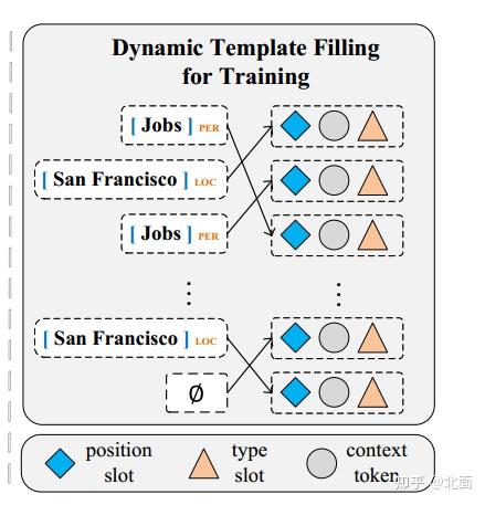 ACL-2023 文章阅读PromptNER: Prompt Locating and Typing for Named Entity Recognition - 知乎