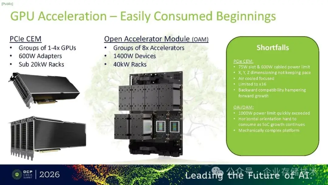 Open Adapter Card：替代OAM，AI服务器的下一种形态 - 知乎