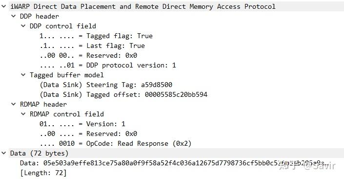 17. RDMA之RDMAP(Remote Direct Memory Access Protocol) - 知乎