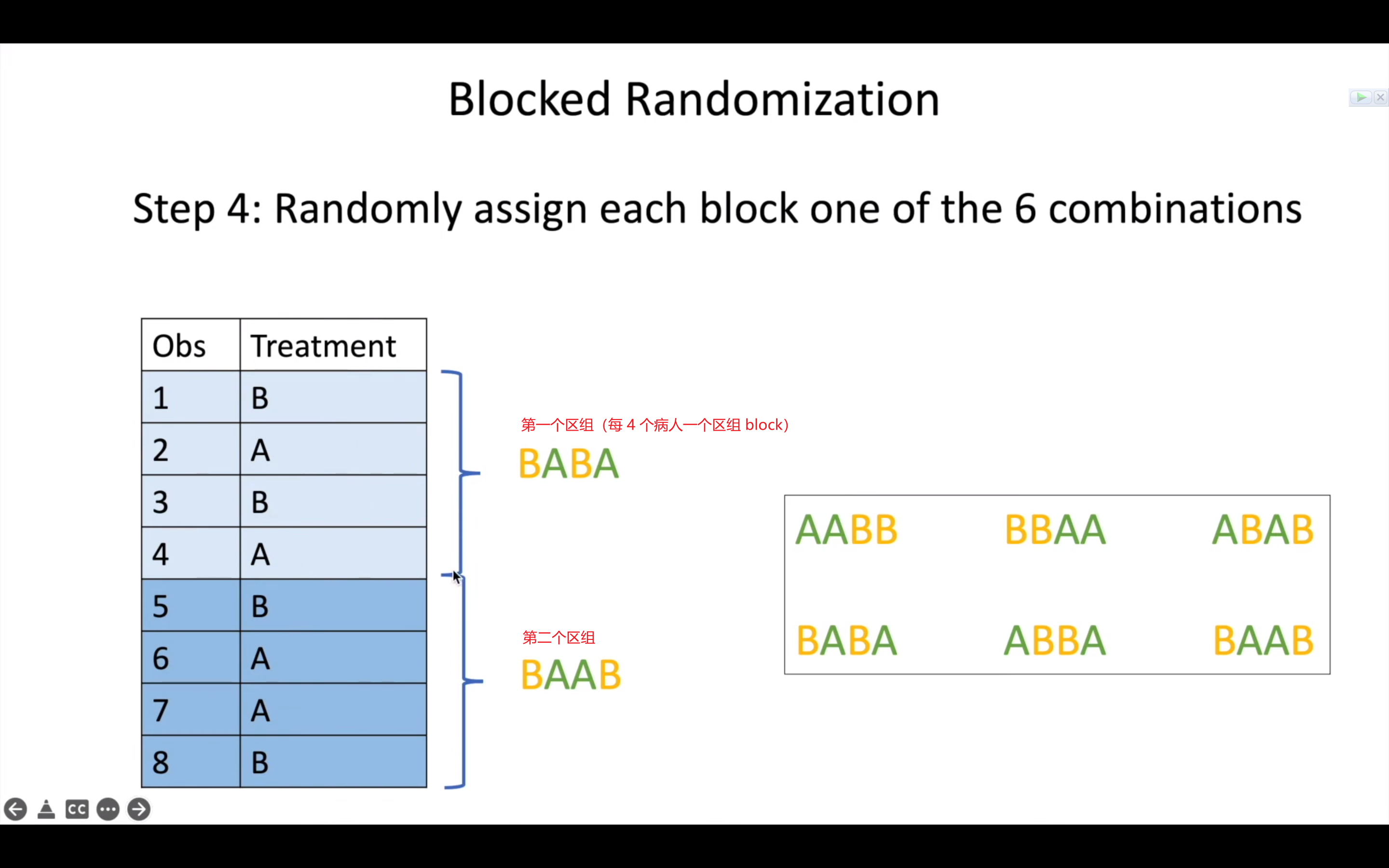 分层区组随机化（Stratified Blocked Randomization） - 知乎