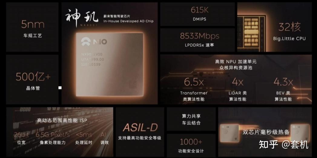 蔚来神玑 NX9031：智能驾驶领域的璀璨之星 - 知乎