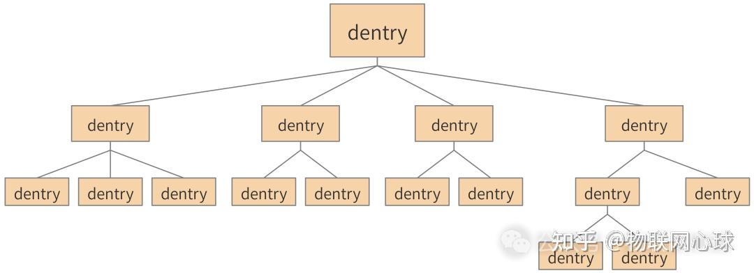 图解Linux虚拟文件系统(VFS)之关系篇 - 知乎