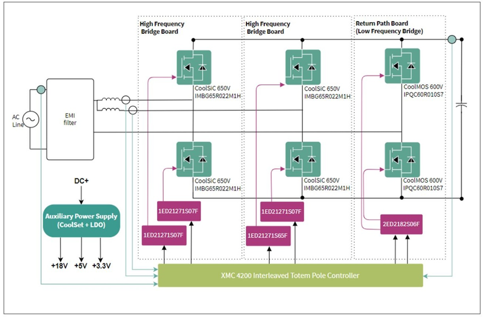 驱动电路设计（七）——自举电源在5kW交错调制图腾柱PFC应用 - 知乎