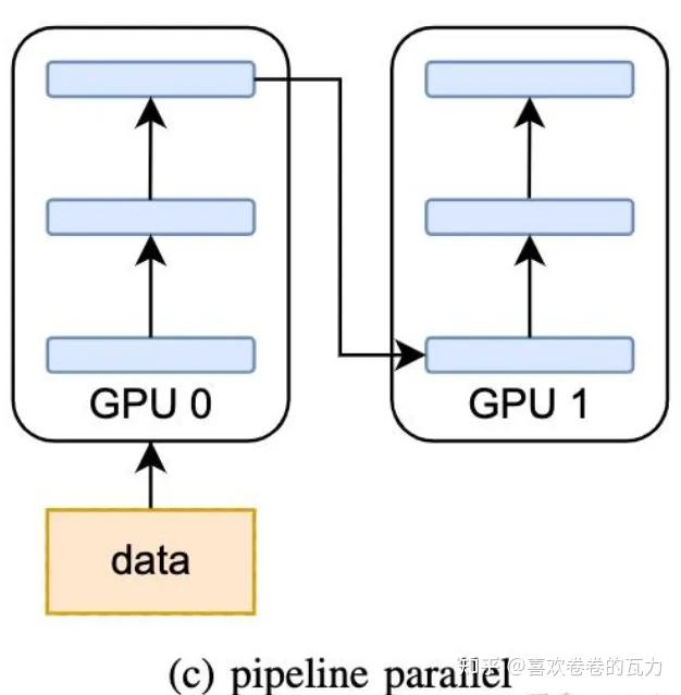 大模型面经—分布式训练指南 - 知乎