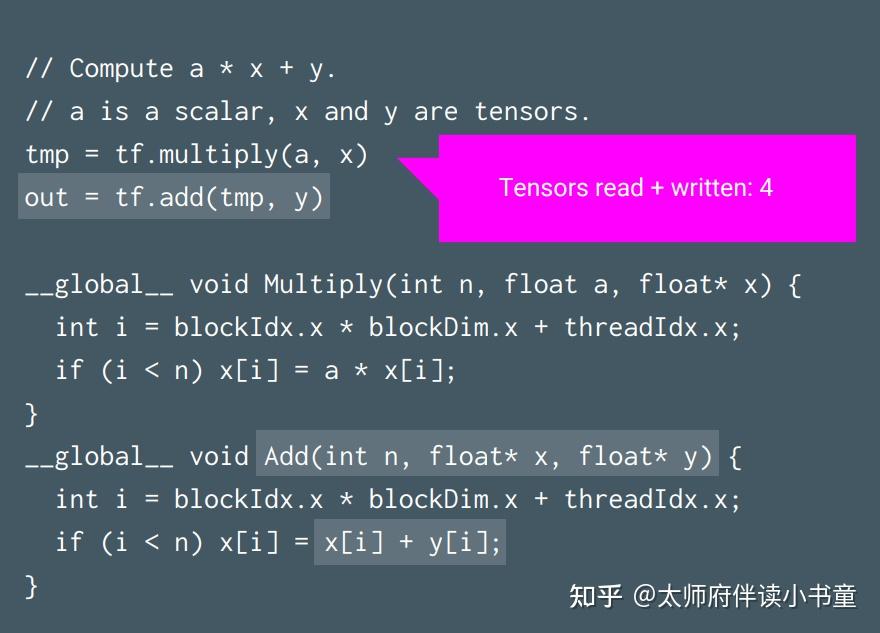 GoDeep系列（六）：神经网络编译加速之XLA简介 - 知乎