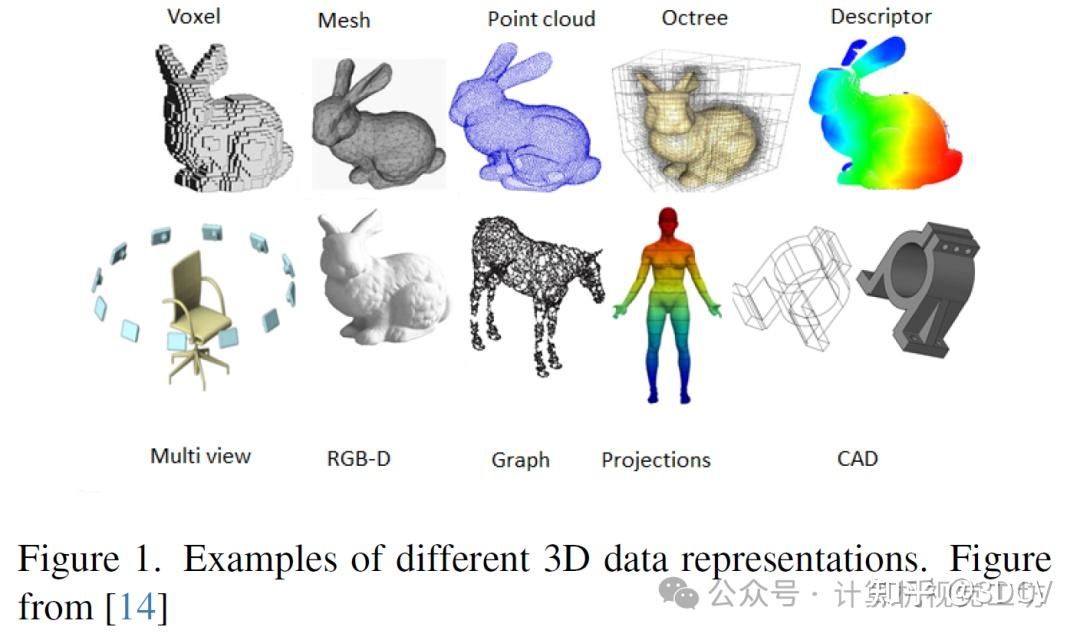 北大总结3D表征优缺点：体素、点云、网格、SDF、NeRF、GS - 知乎